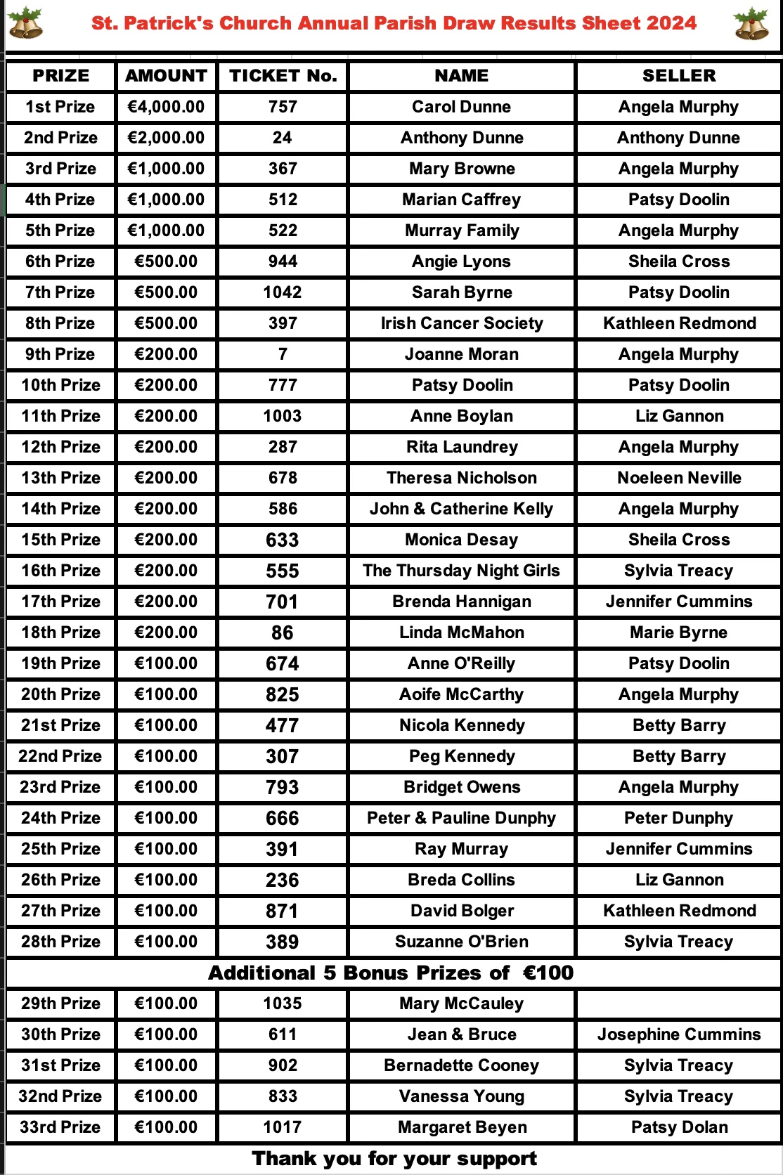 Christmas Draw Results 2024 | St Patrick's Church Ringsend